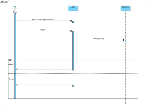 Login | Visual Paradigm User-Contributed Diagrams / Designs